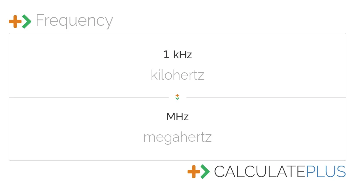 Conversion of kilohertz to megahertz +> CalculatePlus