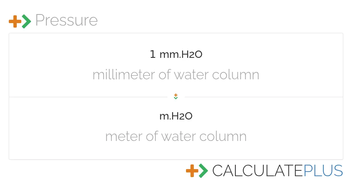 Conversion of millimeter of water column to meter of water column